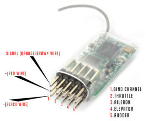 Redcon CM421 4100E 4Ch DSMX DSM2 Spektrum Compatible RX Receiver - RC ...